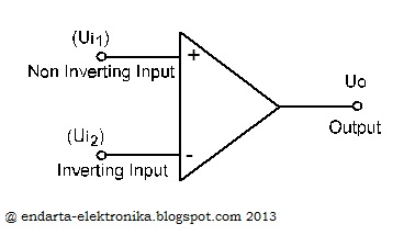 Elektronika, Kewirausahaan & Pendidikan: OP-AMP (OPERASIONAL AMPLIFIER ...