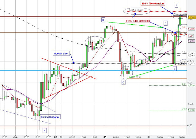 Forex Chart Pattern Trading Analysis | FX Market Price Manipulation ...