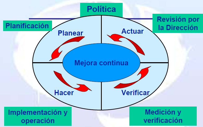 INTEGRACIÓN DE SISTEMAS: CICLO PHVA