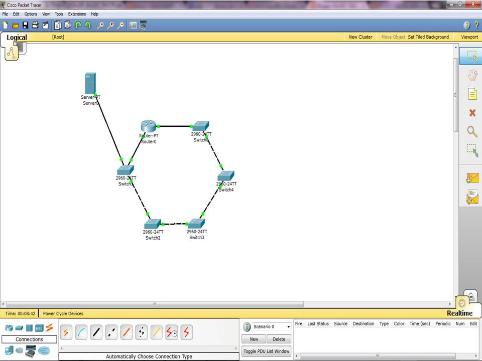 PACKET TRACET TOPOLOGIA FORMA DE ANILLO: 2013