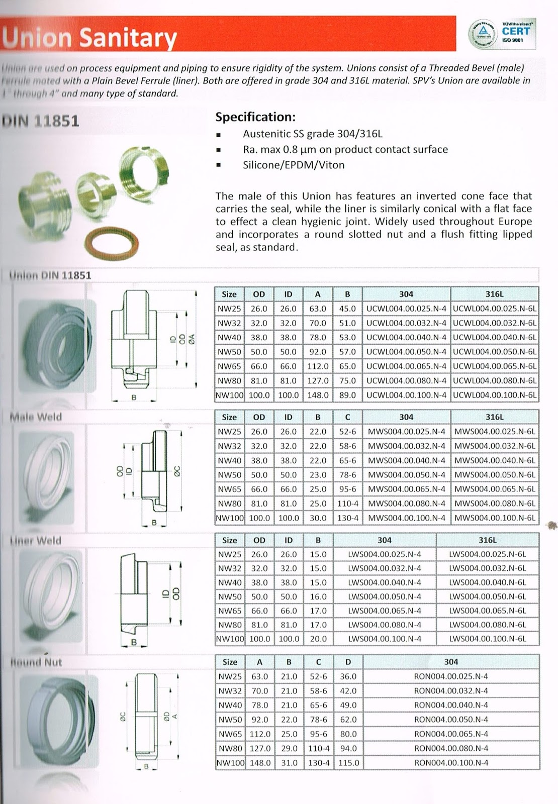 SPESIFIKASI MESIN FARMASI: CATALOG UNION SANITARY DIN 11851 STAINLESS STEEL