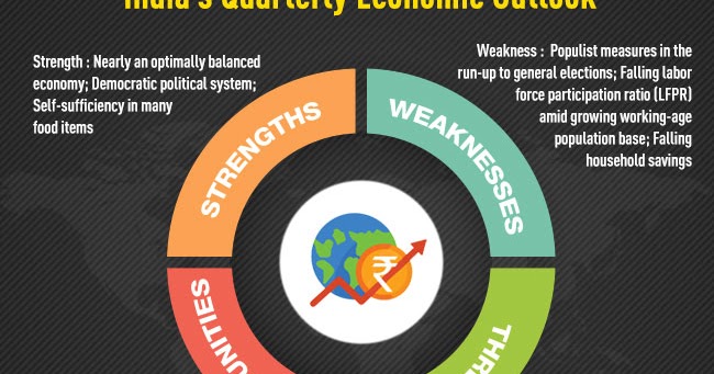 Equity Market Research: Click below to read SWOT analysis of quarterly ...
