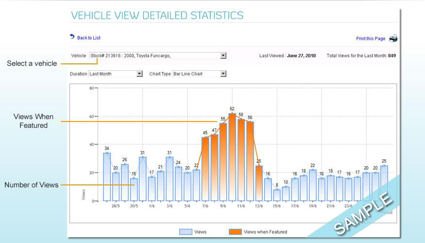 AutoBase: The Humble Vehicle View