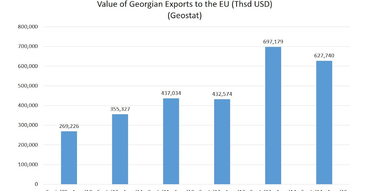 Social Science in the Caucasus: Companies’ lack of interest in DCFTA ...