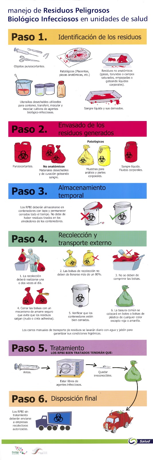 Melissa Avila: RPBI ( residuos peligrosos biológicos infecciosos)