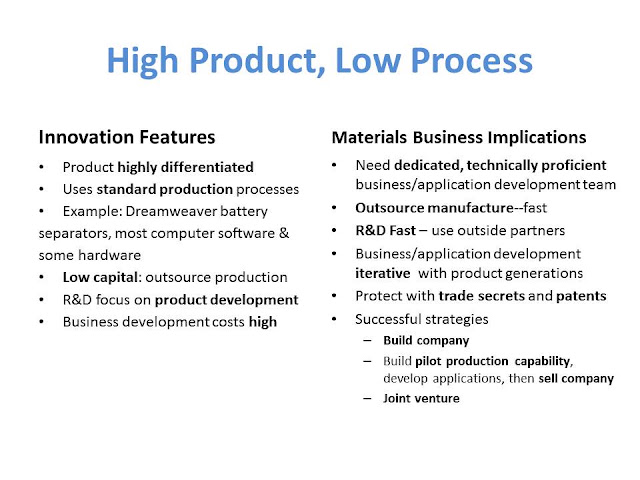 Innovation with Integrity: Product vs. Process #4: Low and High