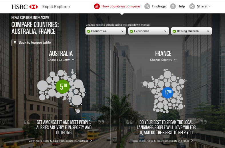 Ma Nouvelle Vie en France - My New Life in France: 27 oct. 2013