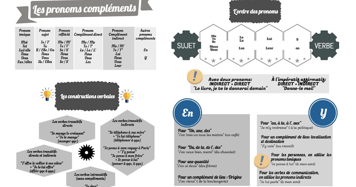 Oh mon FLE !: Les pronoms compléments