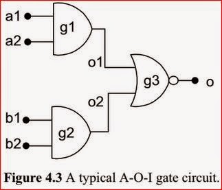 Digital Design Through Verilog HDL : A-O-I gate program