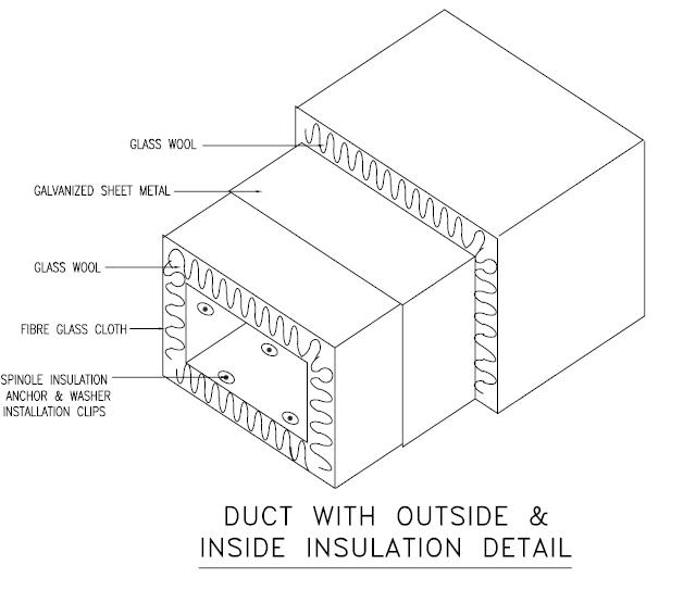 PERUSAHAAN ADHY ZAKA GRUOP: JENIS MATERIAL DUCTING BJLS