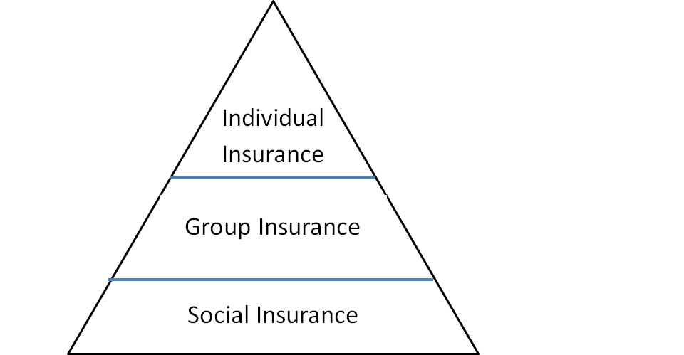 Understanding The Different Types Of Insurance | Planning with Melvin
