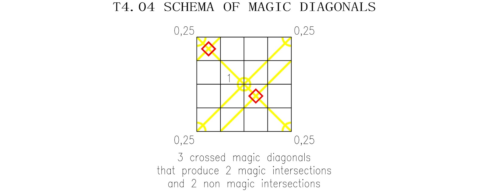 Magic Squares, Spheres and Tori: 255 Fourth-Order Magic Tori, and 1 ...