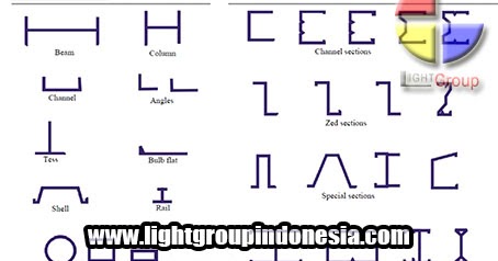 Jenis Dan Tipe Baja Konstruksi Yang Sering Digunakan Dalam Pembangunan