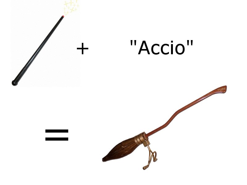 CrazyZombieMuffins: If I invented Harry Potter spells....