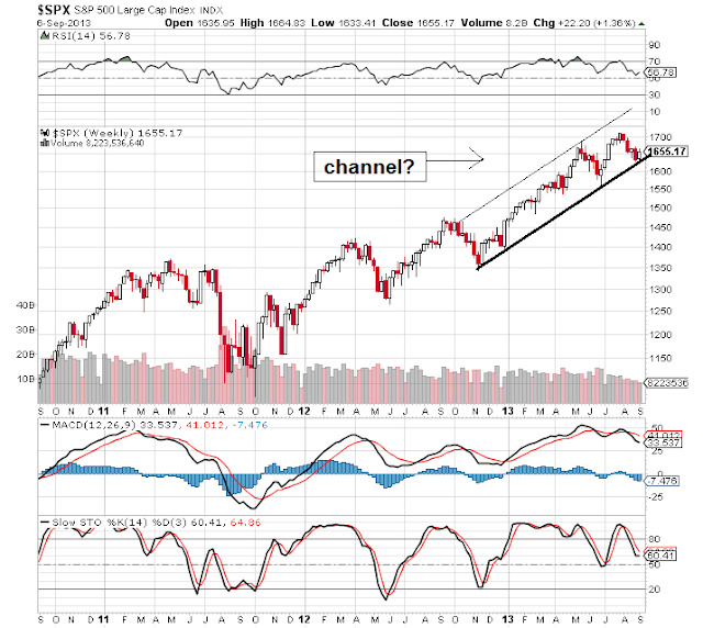 SPX weekly chart update