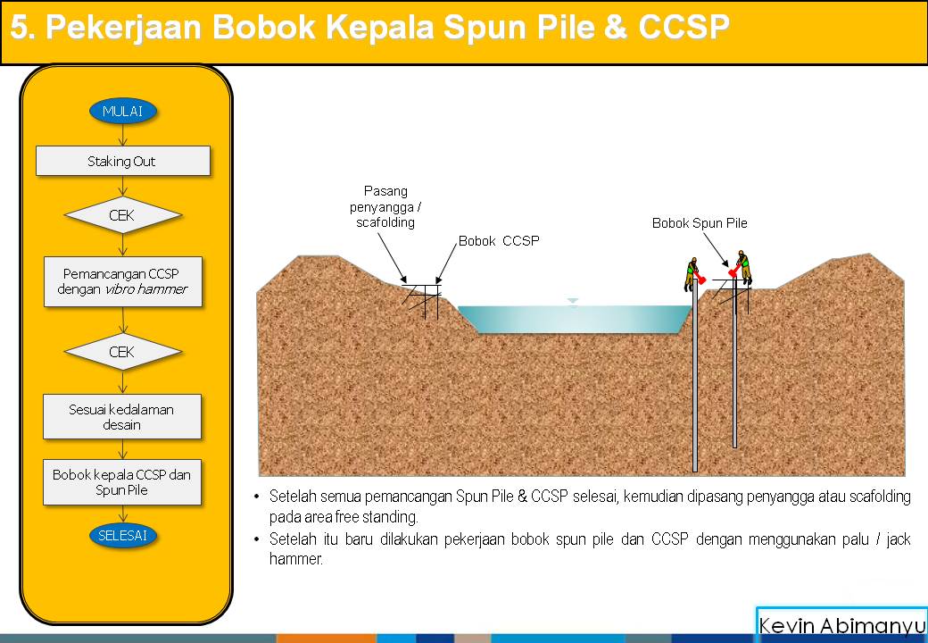 Metode Kerja Kolam Retensi Menggunakan Sheet Pile