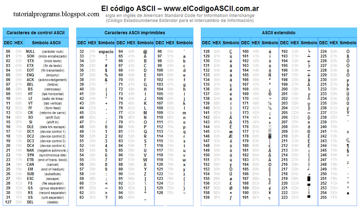 Software libre GNU , tutoriales de Windows y programas.: Codigo ACII