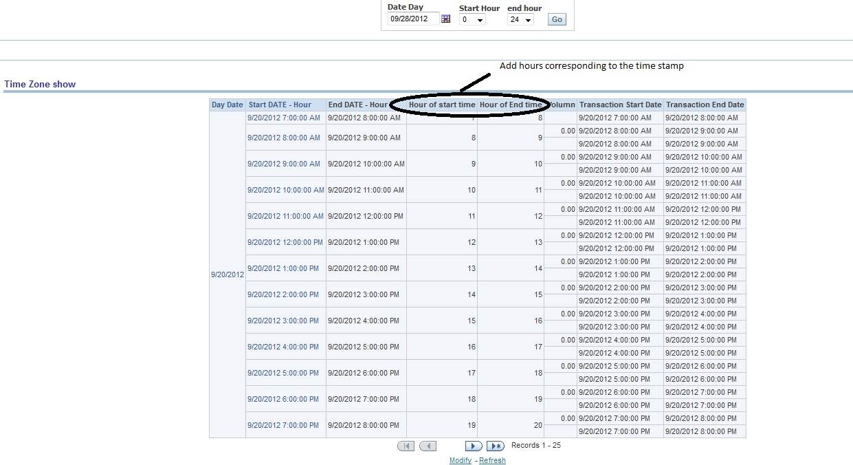 How To Report Data Dynamically Based On Users Personal Time Zone Setting Part 1 ~ Best Way