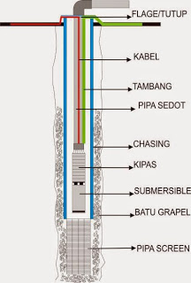 PARIMALT: INTAKE AIR BAKU