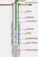 PARIMALT: INTAKE AIR BAKU