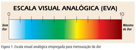Felipe Senger: Escala Visual Analógica - EVA