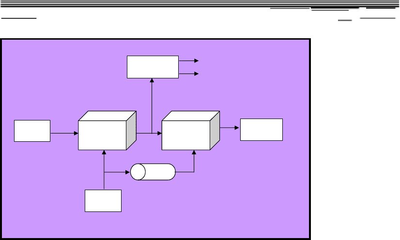 White And Black: Model of Conventional Cryptosystem