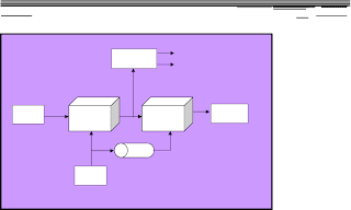 White And Black: Model of Conventional Cryptosystem