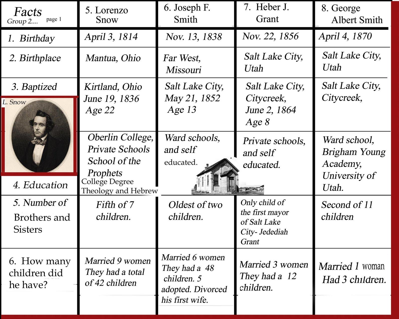 Wildmountain Live and Learn: Latter Day Prophets of the Church of Jesus ...