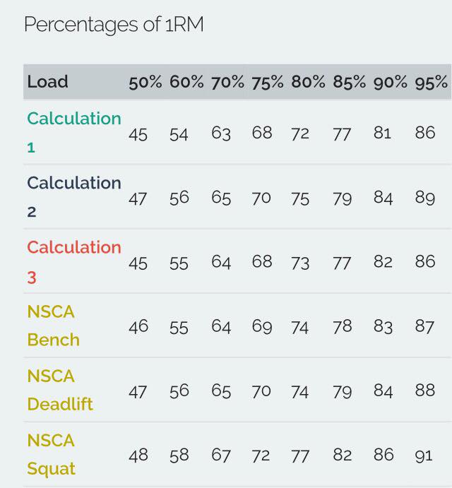 การหา1 RM (One Repetition Maximum)