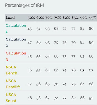 การหา1 RM (One Repetition Maximum)
