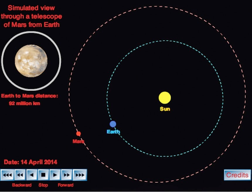 Sciency Thoughts: Mars reaches perihelion.
