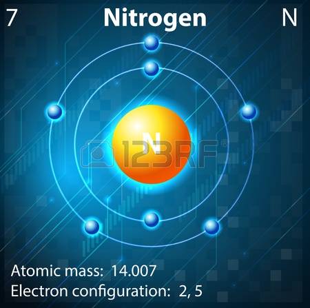 Heraldry of Life: 7.NITROGEN - ART with N-chemical element symbols