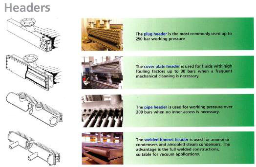 T.S. Industrial Co.,Ltd: Air Fin Cooler