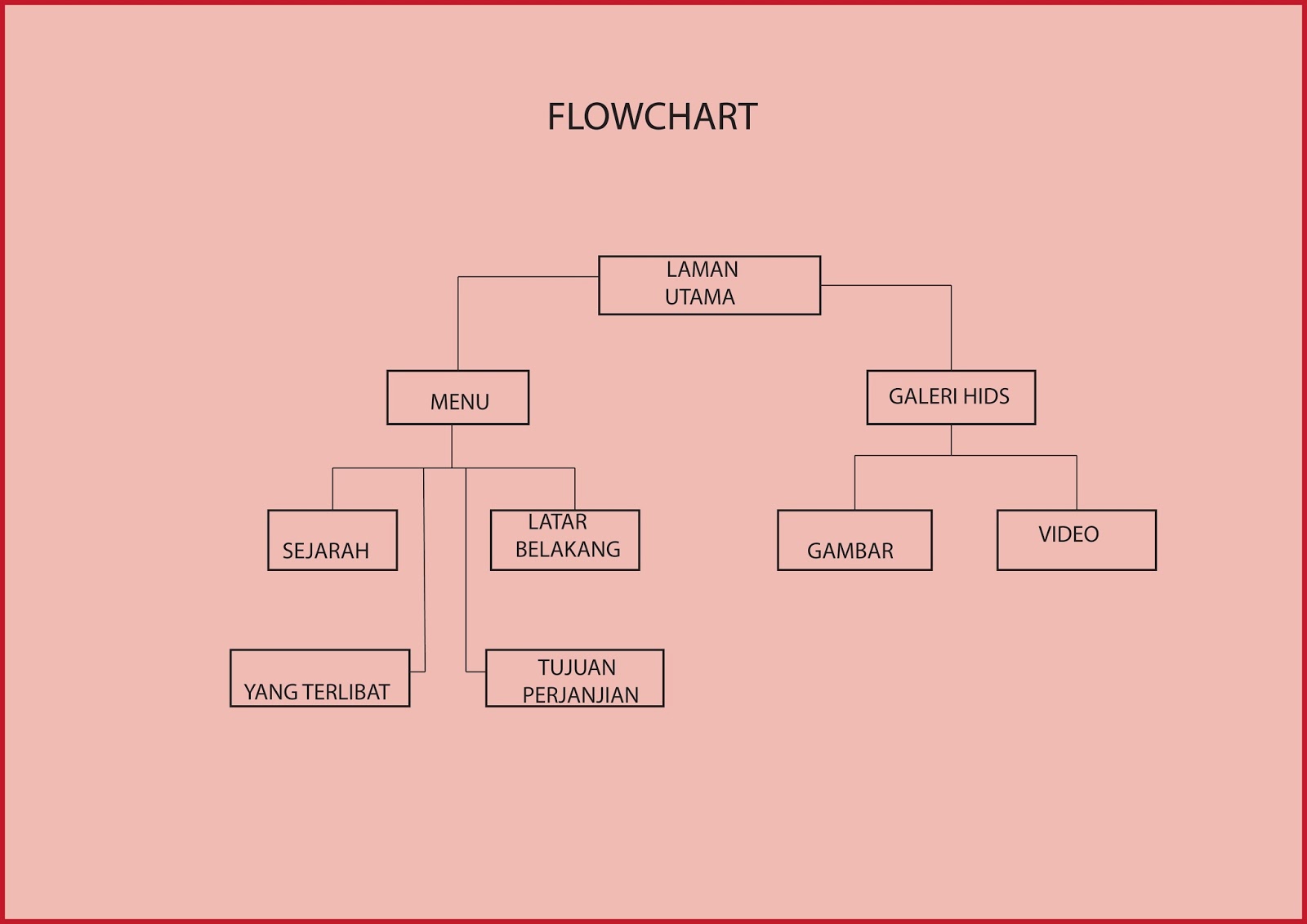 Raja-Raja Melayu Menandatangani Perjanjian Persekutuan Tanah Melayu ...