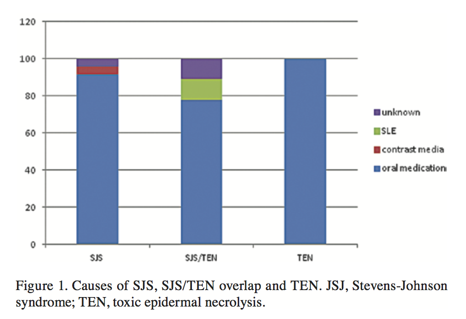 Hospitalist ~なんでも無い科医の勉強ノート~: Stevens-Johnson Syndrome(SJS), Toxic ...