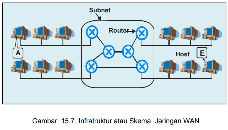 Jaringan Data dan Internet - TeachMeSoft