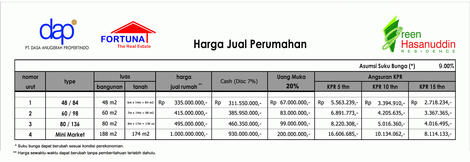 Daftar Harga Baru: Perumahan Green Hasanuddin | Info Dunia Property