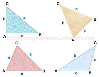 Aturan Sinus Dan Hukum Cosinus Beserta Contoh - Mata Pelajaran