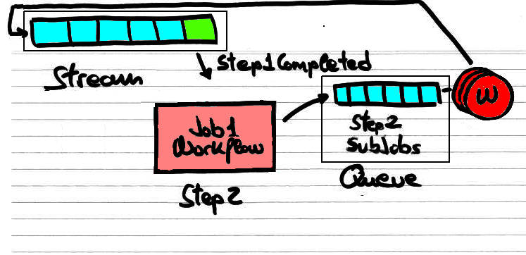 eferro's random stuff: Scalable design pattern sample (tech pill)