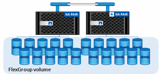 Remote Infrastructure Management: NetApp ONTAP 9.1 Guided Cluster Setup