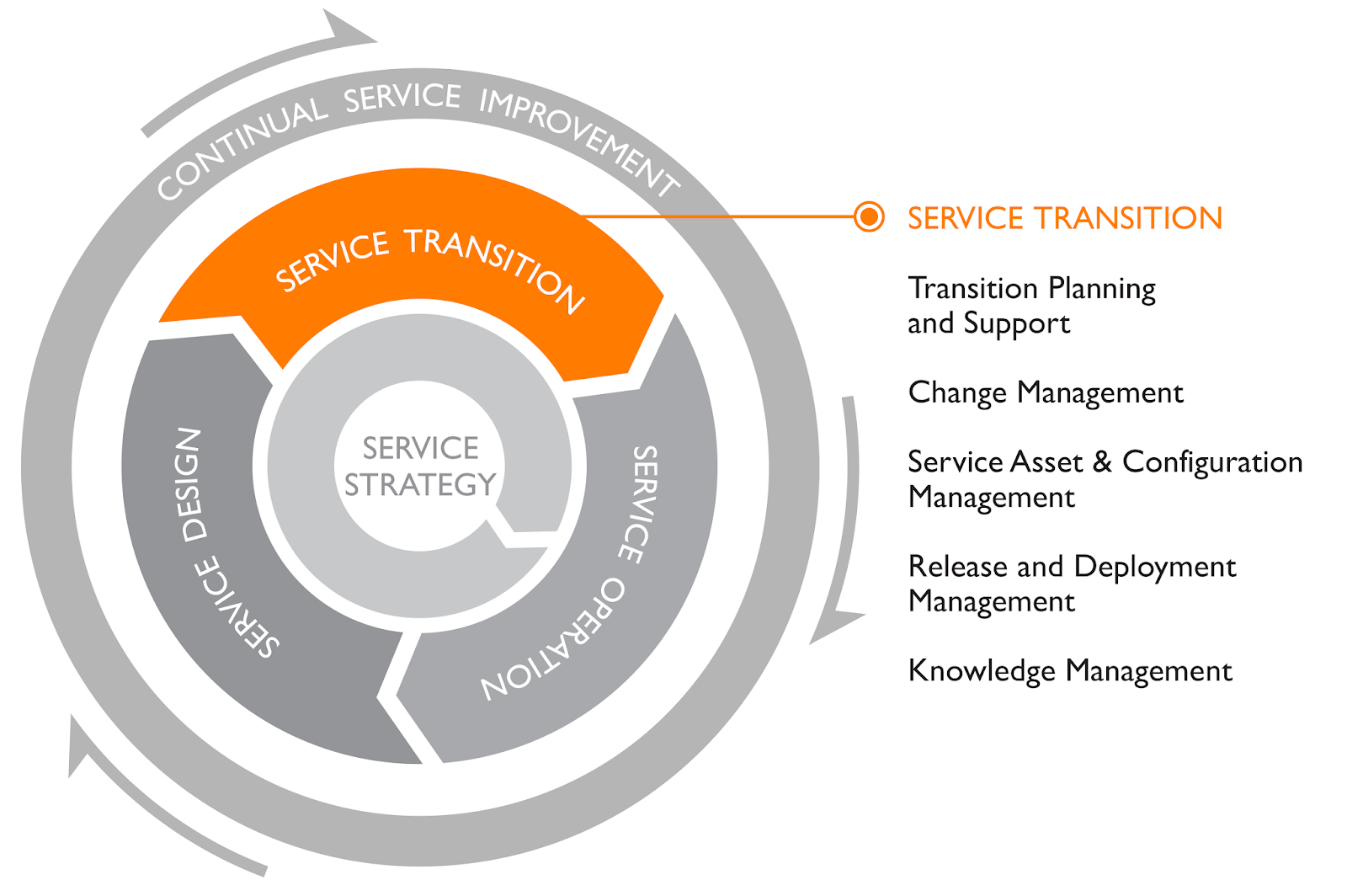 Desain Layanan (Service Design) dan Transisi Desain (Transiton Design)
