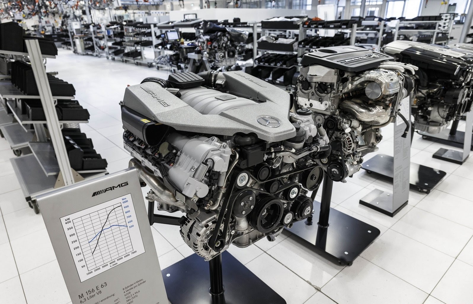 The Gear Shift: More Powerful Mercedes-Benz C63 AMG S on the Way