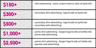 fundraiser411: Sponsorship Levels