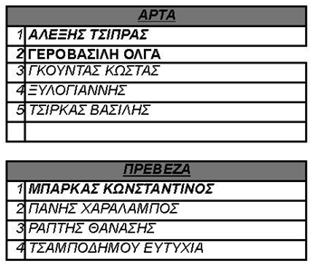 okoytsompolis.gr: Τα ψηφοδέλτια ελπίδας και ανατροπής του ΣΥΡΙΖΑ για ...