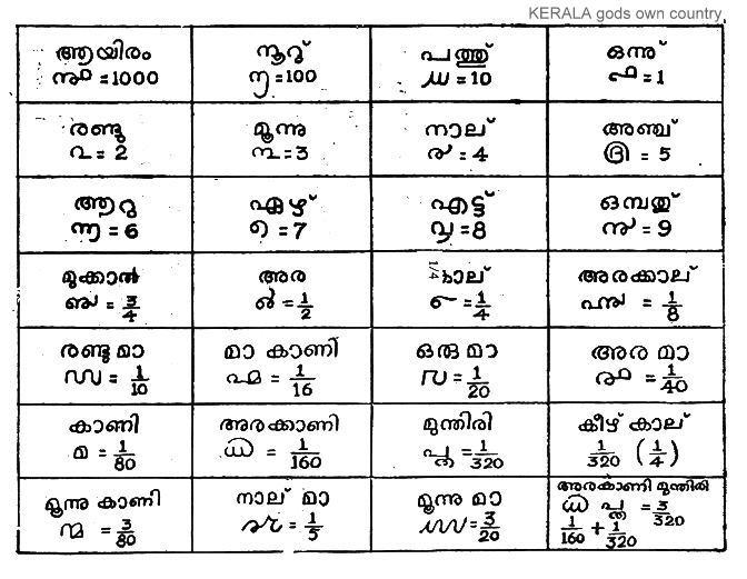 ലേഖകന്‍: ചുറ്റു വട്ടം