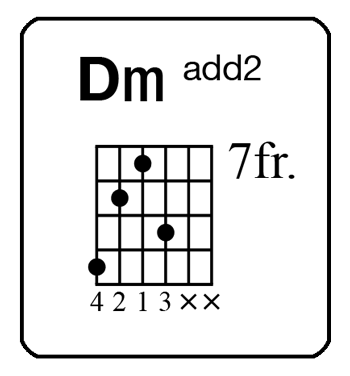 All About Major & Minor Add 2 Chords | Creative Guitar Studio