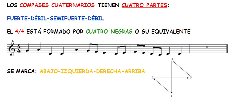 CLASES DE MÚSICA Y GUITARRA: TUTORIA 3