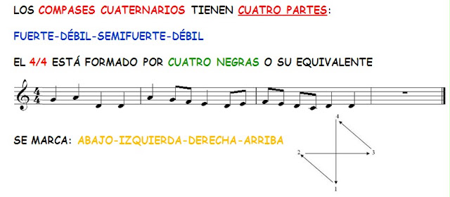 CLASES DE MÚSICA Y GUITARRA