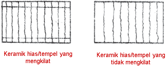 Kelebihan waktu: Macam arsiran pada Gambar teknik