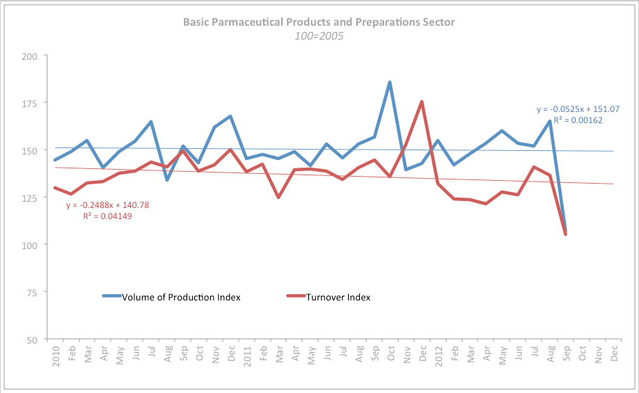 True Economics: 7/11/2012: A patent cliff or a temporary slide?